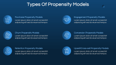 Propensity Model PowerPoint and Google Slides Template - PPT Slides