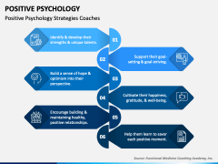 Positive Psychology PowerPoint and Google Slides Template - PPT Slides