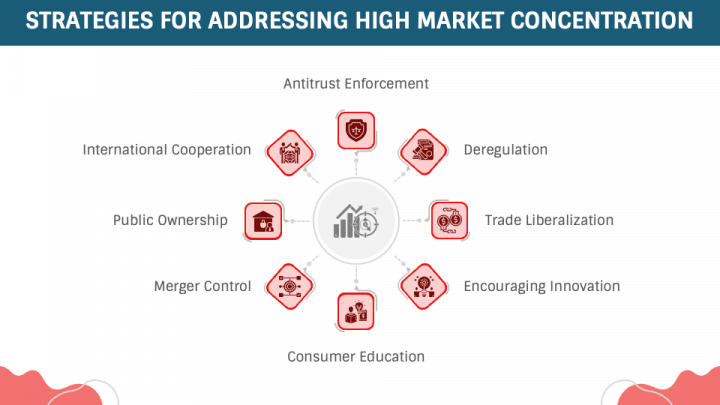 Market Concentration PowerPoint and Google Slides Template - PPT Slides