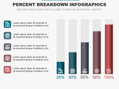Percent Breakdown Infographics for PowerPoint and Google Slides - PPT ...