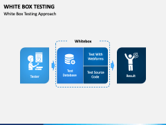 White Box Testing PowerPoint and Google Slides Template - PPT Slides