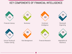 Financial Intelligence PowerPoint and Google Slides Template - PPT Slides