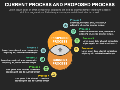 Current Process and Proposed Process PowerPoint Template and Google Slides Theme