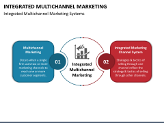Integrated Multichannel Marketing PowerPoint and Google Slides Template ...