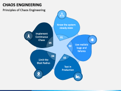 Chaos Engineering PowerPoint and Google Slides Template - PPT Slides