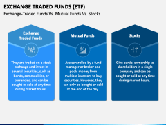 Exchange Traded Funds PowerPoint and Google Slides Template - PPT Slides