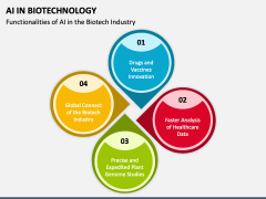 AI in Biotechnology PowerPoint and Google Slides Template - PPT Slides