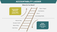 Accountability Ladder PowerPoint and Google Slides Template - PPT Slides