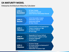 Enterprise Architecture Maturity Model PowerPoint and Google Slides ...