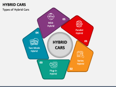 Hybrid Cars PowerPoint and Google Slides Template - PPT Slides