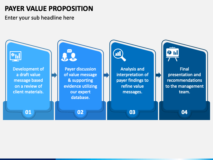 Payer Value Proposition PowerPoint and Google Slides Template - PPT Slides