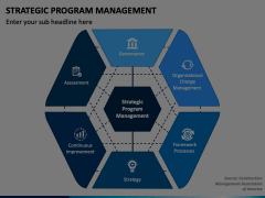 Strategic Program Management PowerPoint and Google Slides Template ...