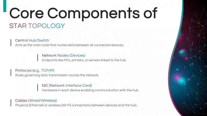 Star Topology PowerPoint and Google Slides Template - PPT Slides