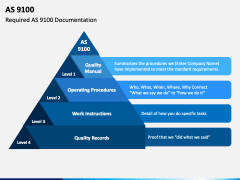 AS 9100 PowerPoint and Google Slides Template - PPT Slides