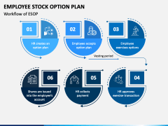 Employee Stock Option Plan PowerPoint and Google Slides Template - PPT ...