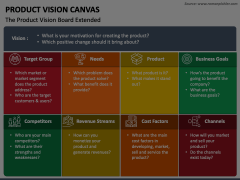 Product Vision Canvas PowerPoint and Google Slides Template - PPT Slides