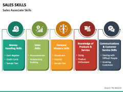 Sales Skills PowerPoint and Google Slides Template - PPT Slides