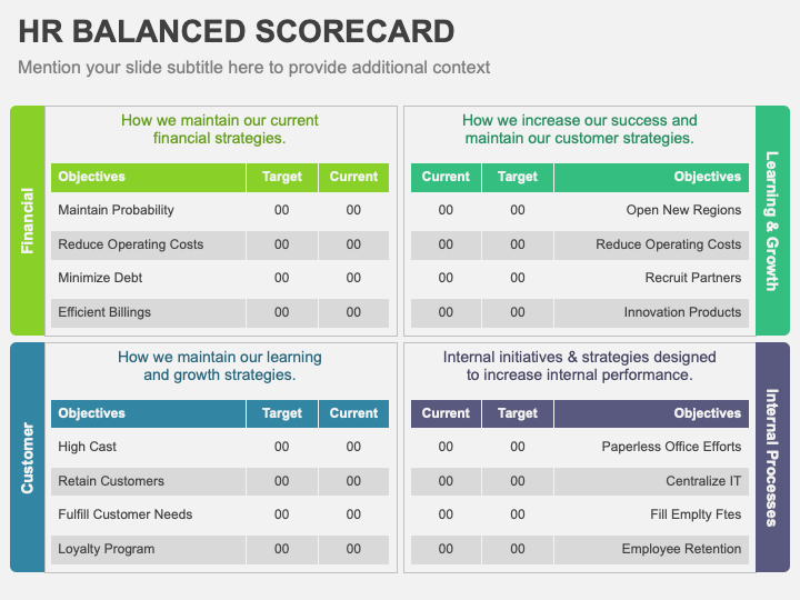 HR Balanced Scorecard PowerPoint and Google Slides Template - PPT Slides