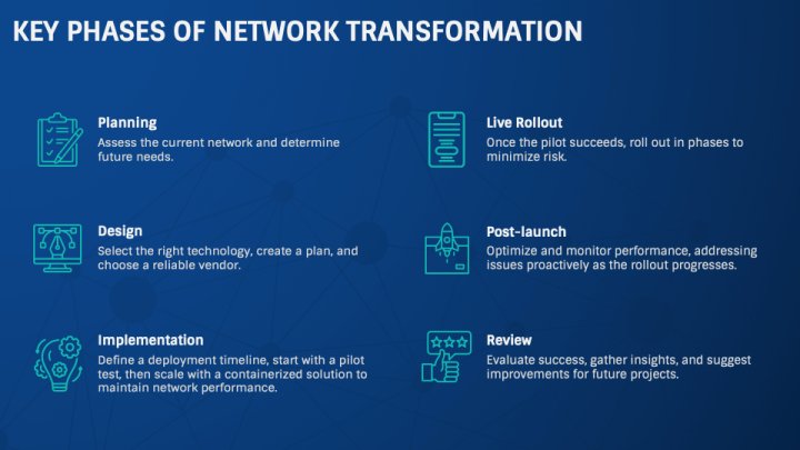 Network Transformation PowerPoint and Google Slides Template - PPT Slides