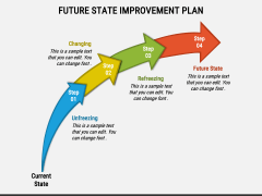 Future State Improvement Plan PowerPoint and Google Slides Template ...