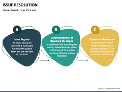 Issue Resolution PowerPoint and Google Slides Template - PPT Slides