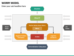 Worry Model PowerPoint and Google Slides Template - PPT Slides