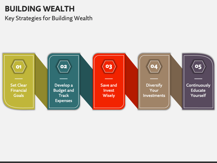 Building Wealth PowerPoint and Google Slides Template - PPT Slides Building Wealth PowerPoint and Google Slides Template - PPT Slides