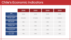 Free - Chile Economy PowerPoint and Google Slides Template - PPT Slides