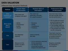 Data Valuation PowerPoint and Google Slides Template - PPT Slides