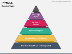 Hypnosis PowerPoint and Google Slides Template - PPT Slides