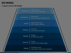 OSI Model PowerPoint and Google Slides Template - PPT Slides