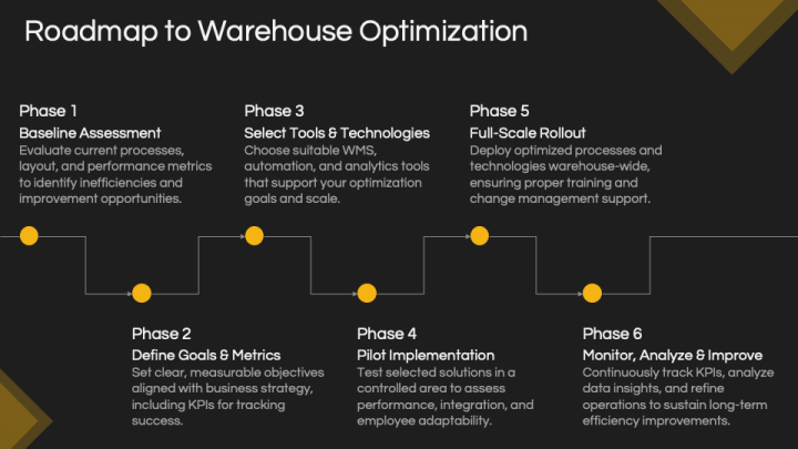Warehouse Optimization PowerPoint and Google Slides Template - PPT Slides