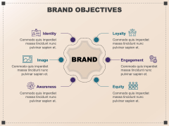 Brand Objectives PowerPoint and Google Slides Template - PPT Slides