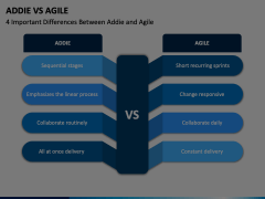 Addie vs Agile PowerPoint and Google Slides Template - PPT Slides