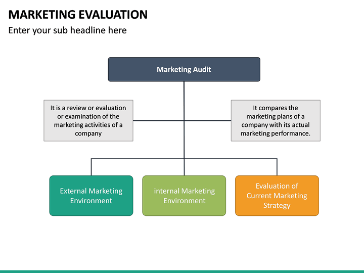 Marketing Evaluation PowerPoint Template | SketchBubble
