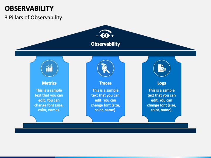 Observability PowerPoint and Google Slides Template - PPT Slides
