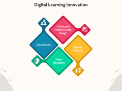 Digital Learning PowerPoint and Google Slides Template - PPT Slides