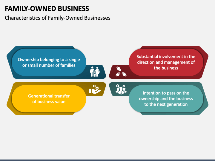 Family-Owned Business PowerPoint and Google Slides Template - PPT Slides
