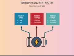 Battery Management System PowerPoint and Google Slides Template - PPT ...