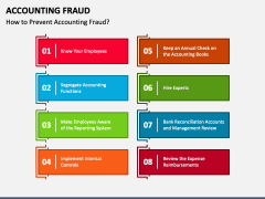 Accounting Fraud PowerPoint and Google Slides Template - PPT Slides