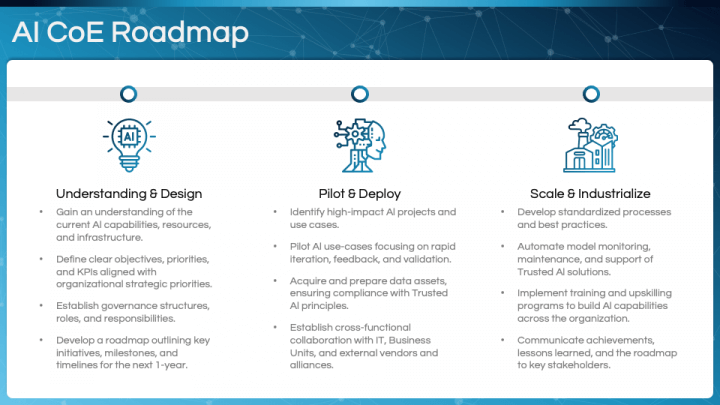 AI Center of Excellence (AI COE) PowerPoint and Google Slides Template ...