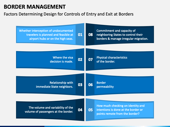 Border Management PowerPoint and Google Slides Template - PPT Slides