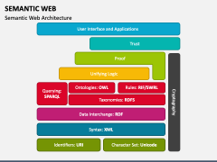 Semantic Web PowerPoint and Google Slides Template - PPT Slides