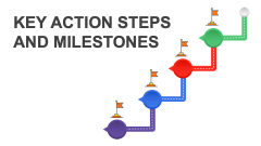 Key Action Steps and Milestones PowerPoint and Google Slides Template ...