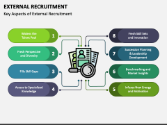 External Recruitment PowerPoint and Google Slides Template - PPT Slides