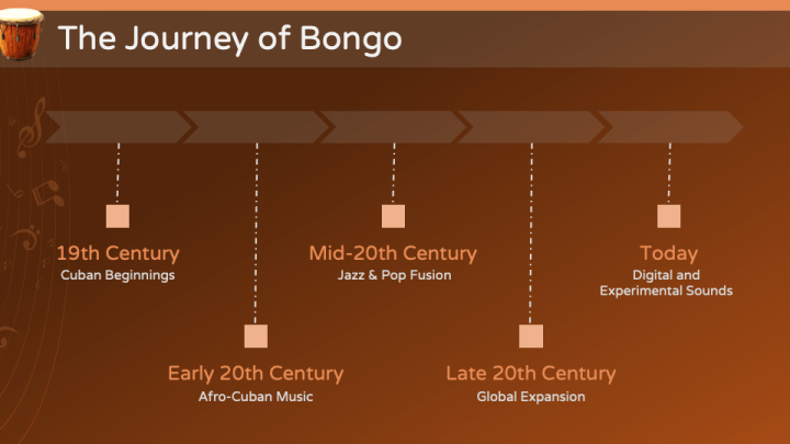 Free - Bongo Theme for PowerPoint and Google Slides - PPT Slides