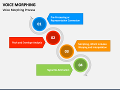 Voice Morphing PowerPoint and Google Slides Template - PPT Slides