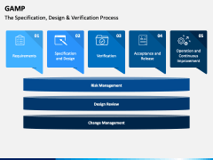 GAMP PowerPoint and Google Slides Template - PPT Slides