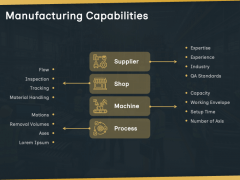 Manufacturing Company Profile PowerPoint and Google Slides Template ...