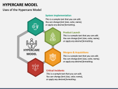 Animated Hypercare Model PowerPoint and Google Slides Template - PPT Slides